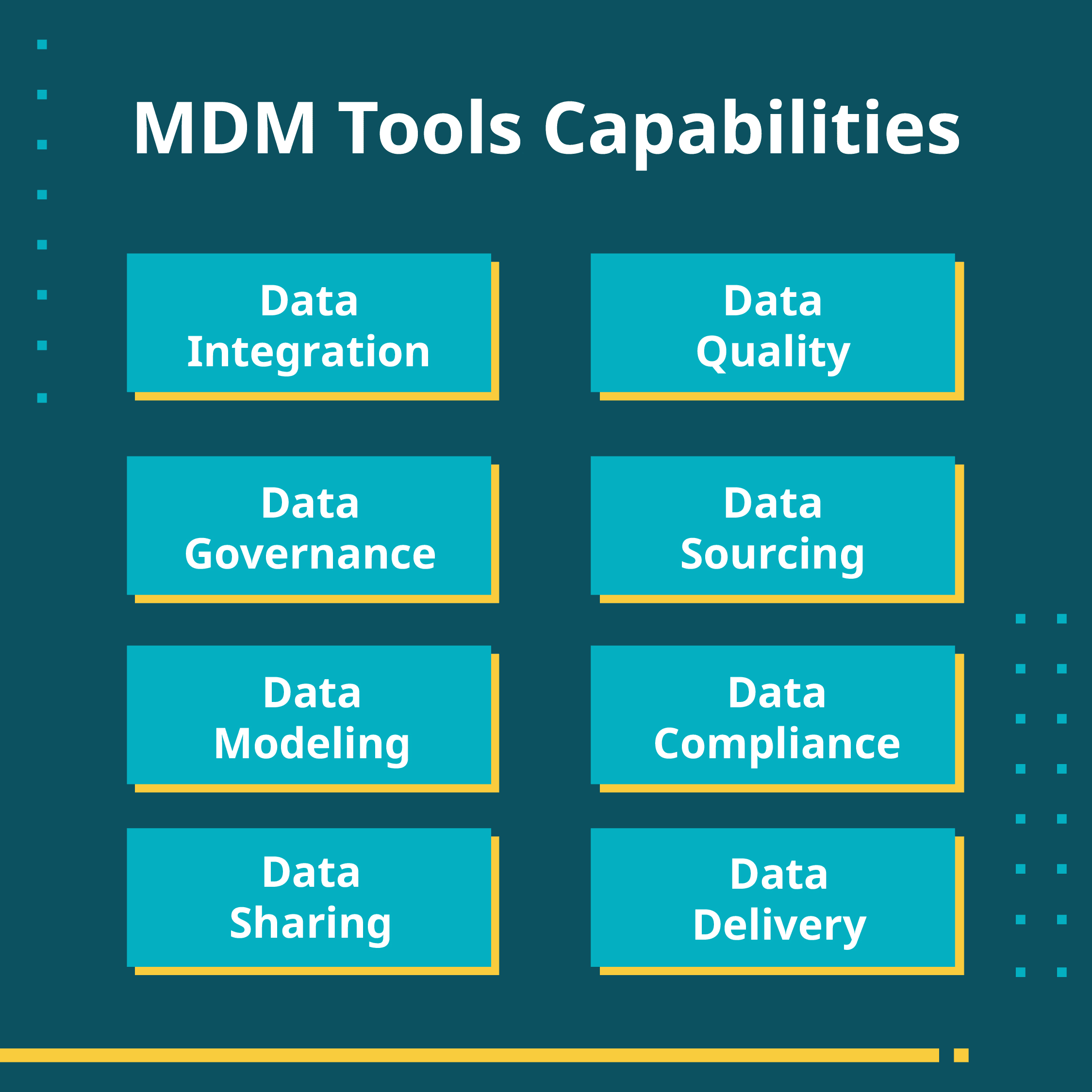 Master Data Management Tools: A Complete Guide